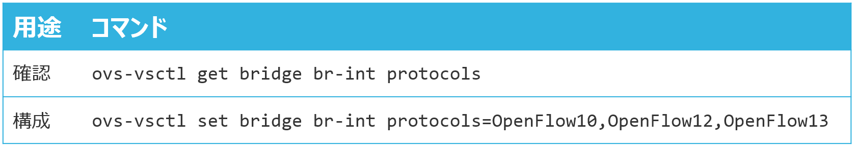 OpenStack連携(OpFlex構成) - 3.Computeノード構成