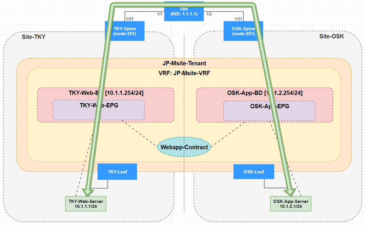 Cisco Learning Network
