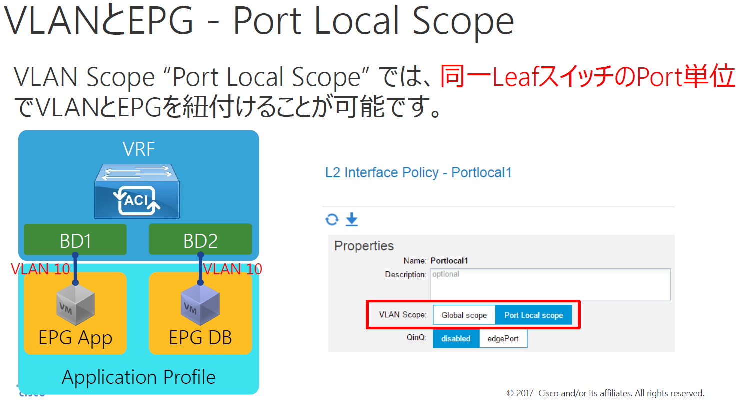 L2 Interface Policy - Global Scope / Port Local Scope