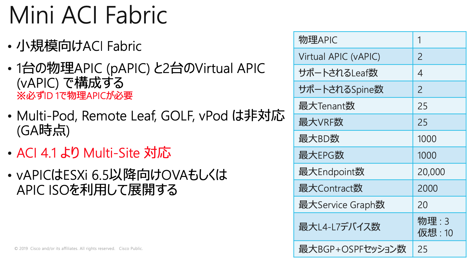 Virtual APIC (vAPIC) のインストールと展開