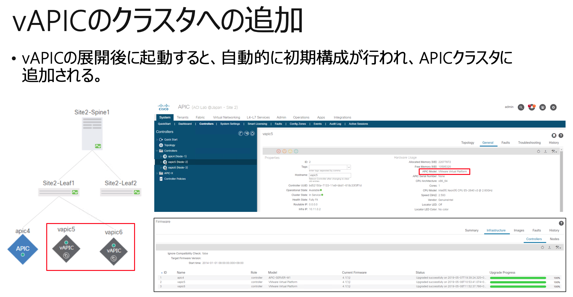 Virtual APIC (vAPIC) のインストールと展開