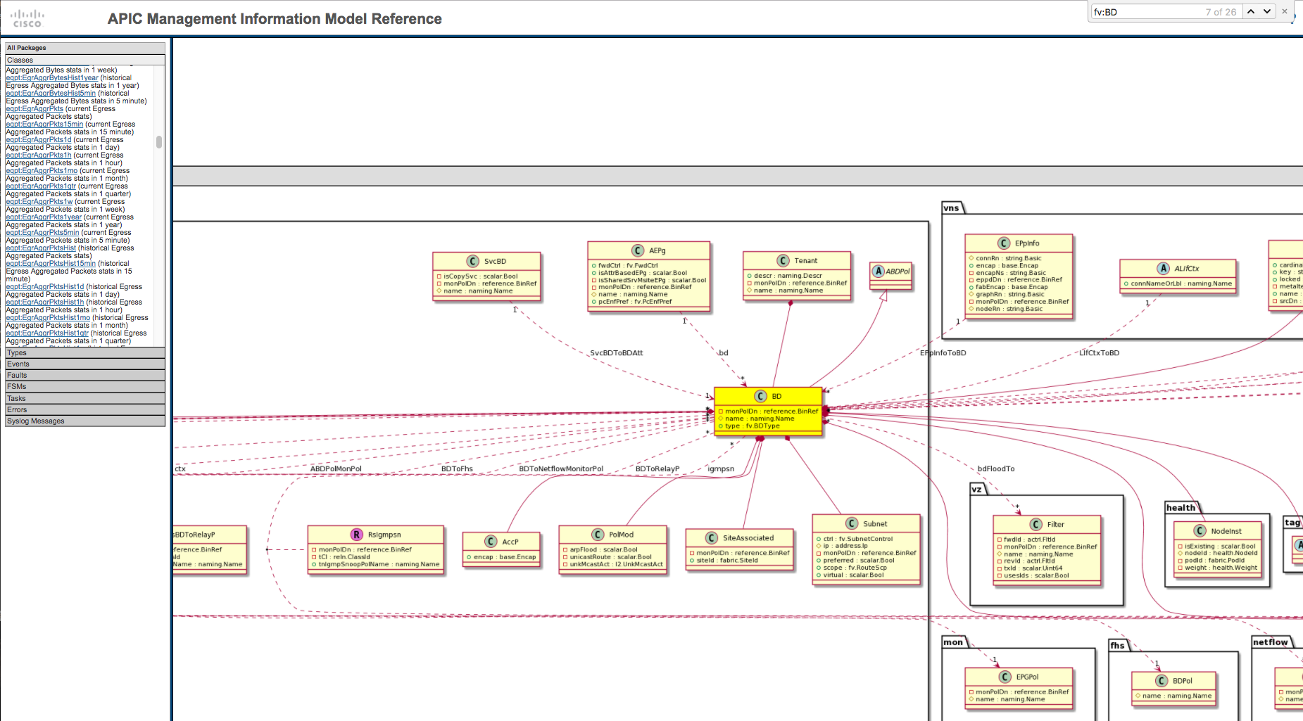Cisco Learning Network