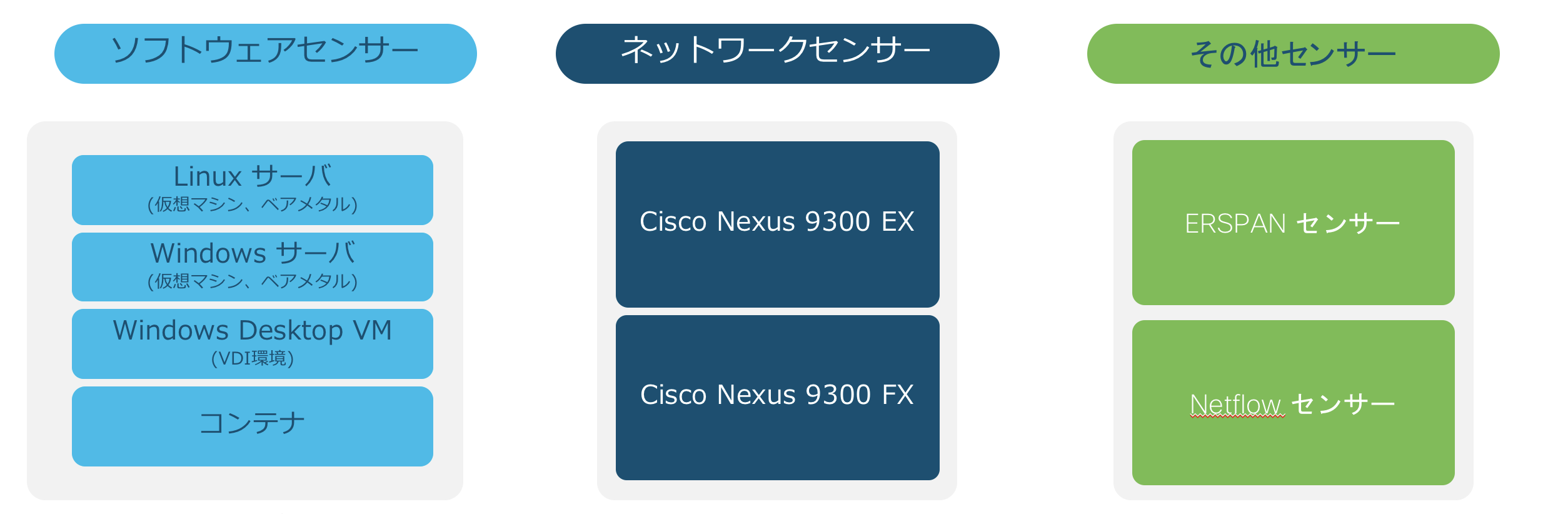 Cisco Tetration とは？