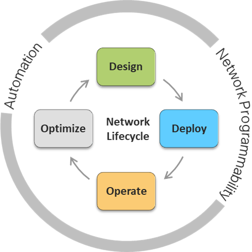 CCIE Enterprise Lab Exam Overview