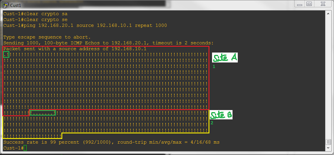 VPN - VRF-aware ipsec cheat sheet (MultiSite Redundancy) Real World - Part2