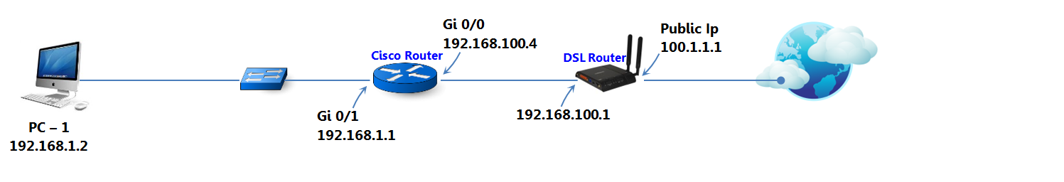 Fundamentals of NAT - Part 4 - How it works at home