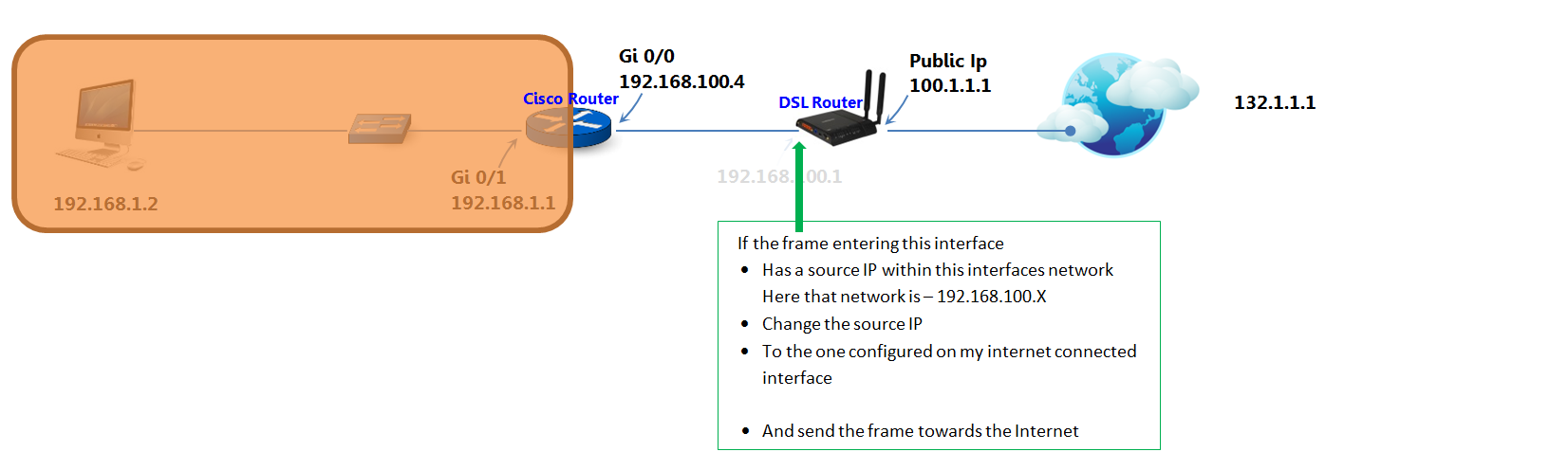 Fundamentals of NAT - Part 4 - How it works at home