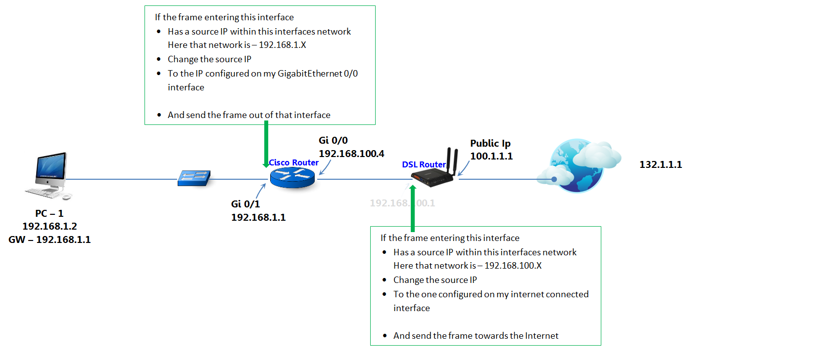 Cisco Learning Network