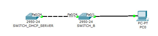 LAB: IP DHCP snooping
