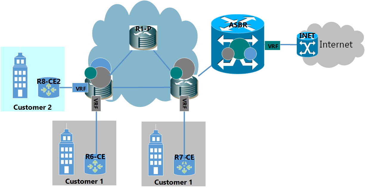 MPLS L3VPN Internet Access (Option 3)