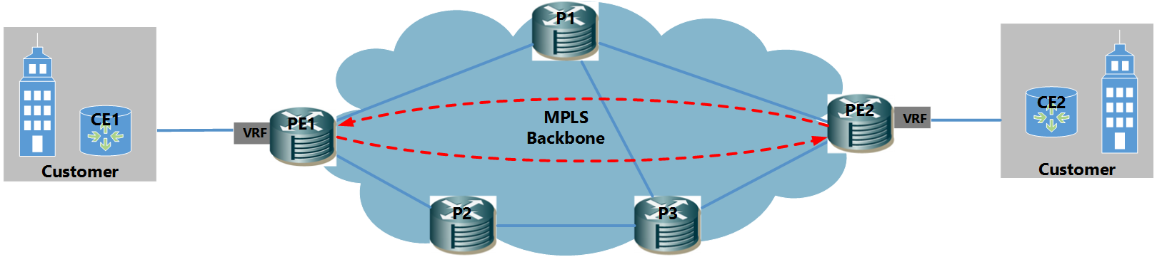 Cisco Learning Network