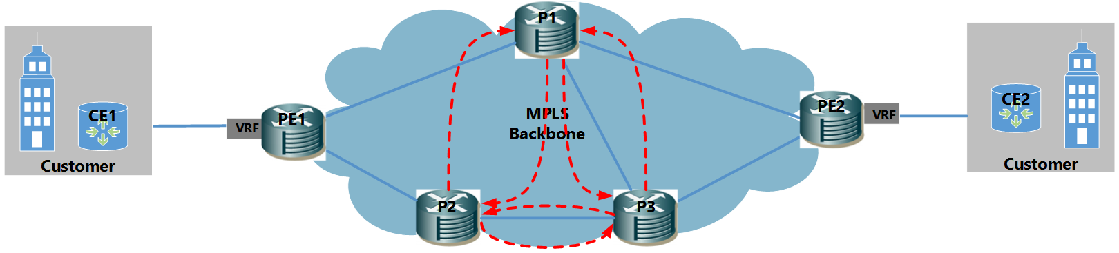 Cisco Learning Network