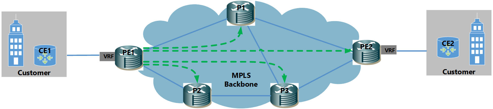 Cisco Learning Network
