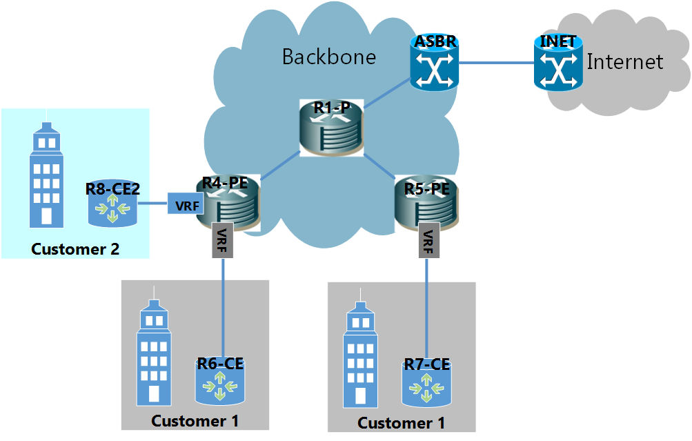 Mpls L3vpn Internet Access Option 1