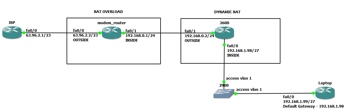 Cisco Home Lab to Internet via consumer router NAT - Example