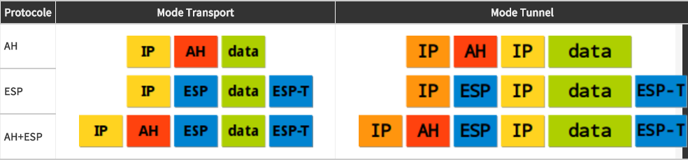 VPN - VRF-aware ipsec cheat sheet (MultiSite Redundancy) Real World -Part4