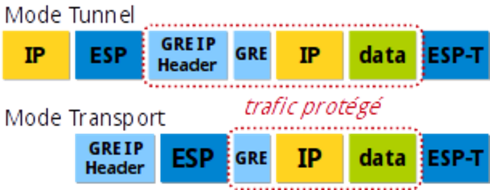 Ipsec Vpn Cheat Sheet