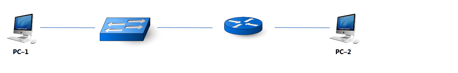 Simple Lab Suggestions For Beginners