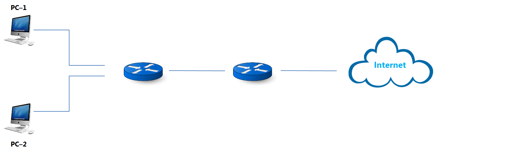 Simple Lab Suggestions For Beginners