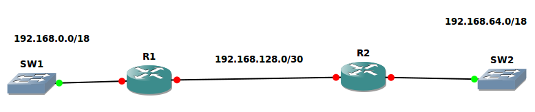 Classless IP Addressing