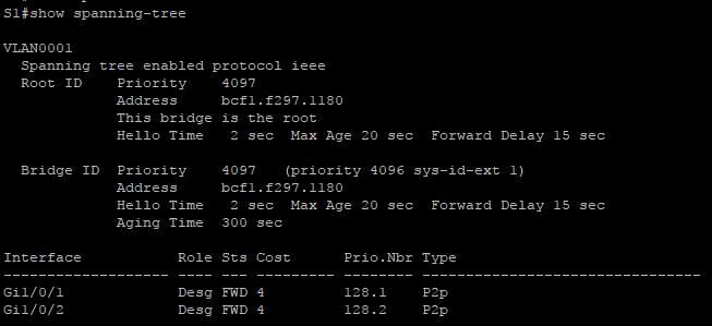 My lab experience with Spanning Tree - Finally understood it!