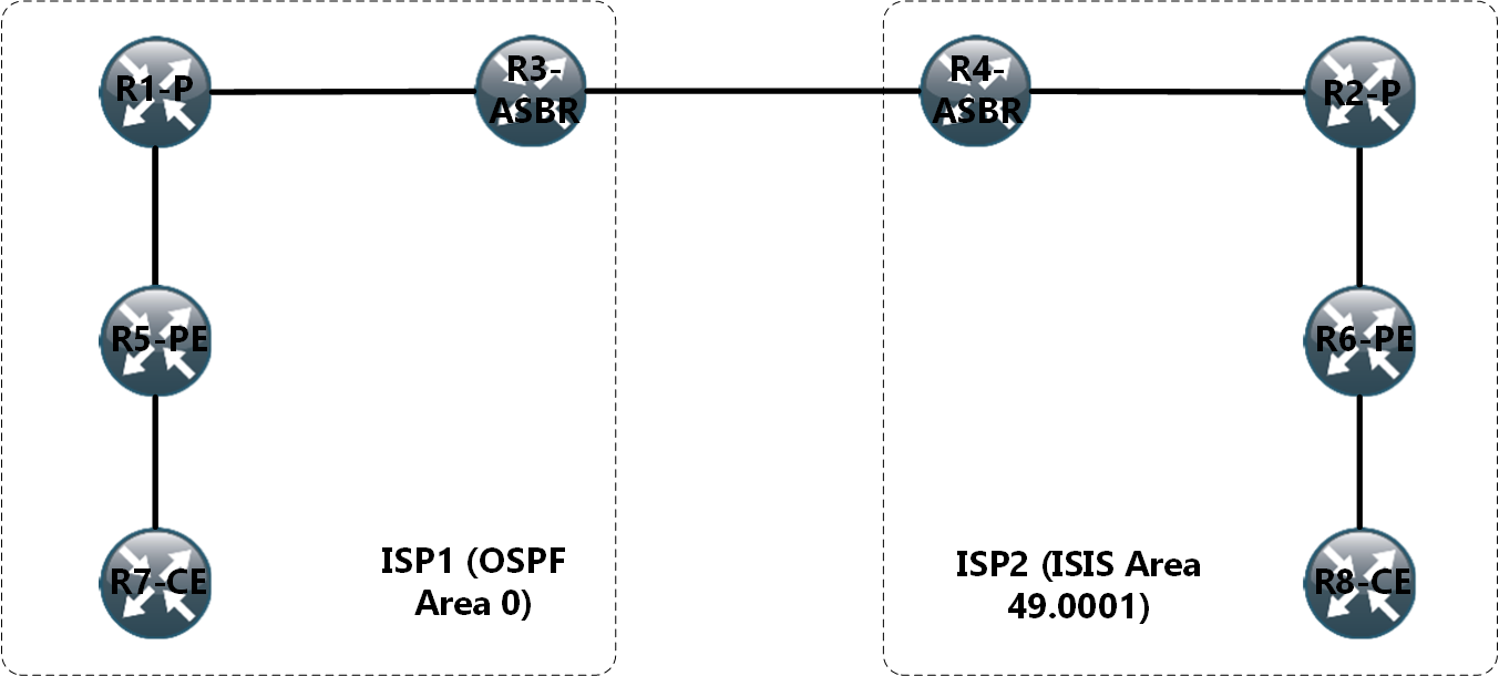 MPLS L3VPN Inter-AS Option B