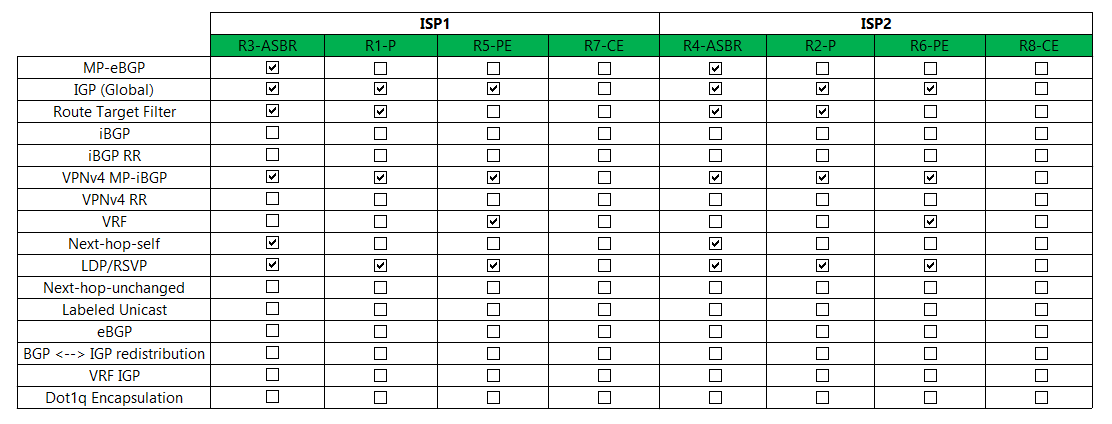 Cisco Learning Network