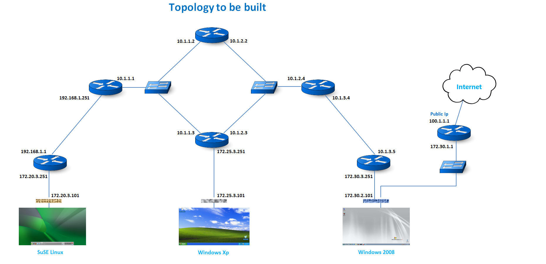 Additional Technologies: Part 8 of 8 - Suggested Scenarios