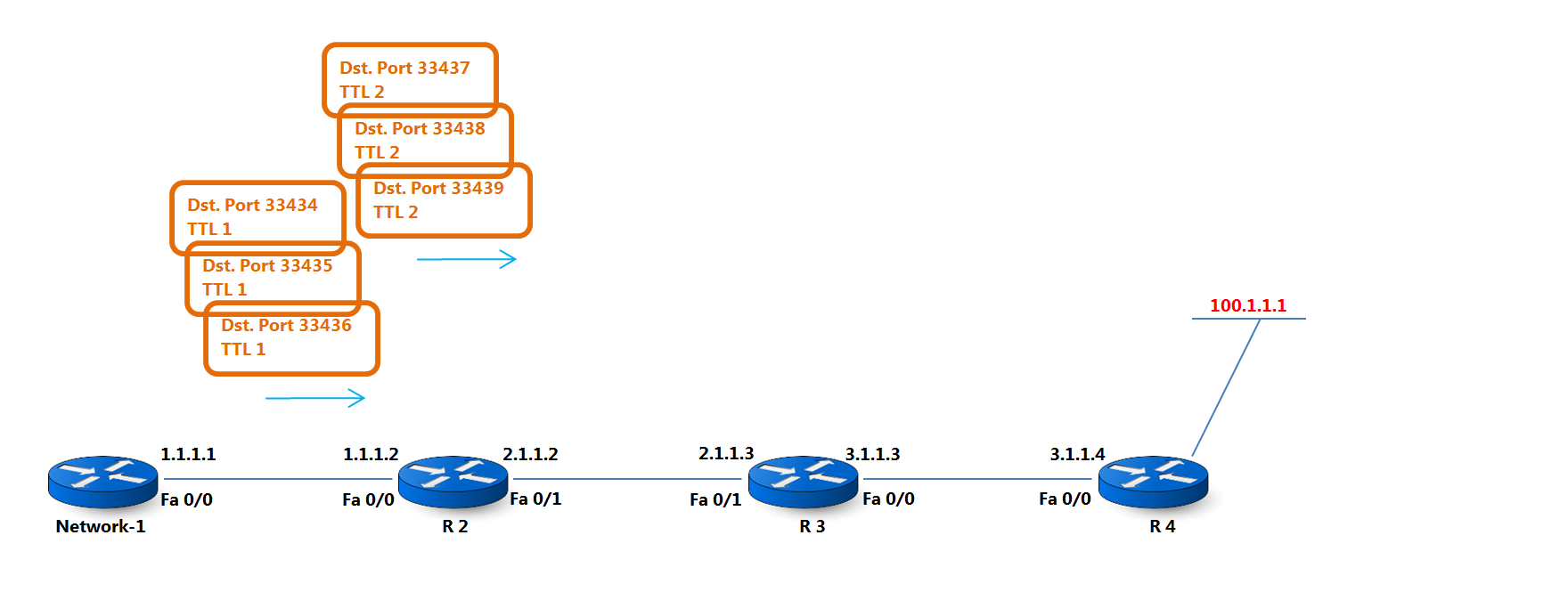 Basics of controlling local packets generated by the router