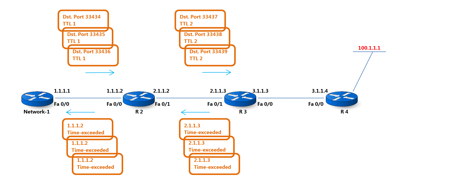 Basics of controlling local packets generated by the router