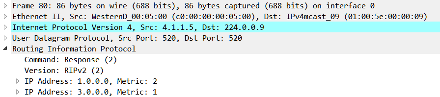 Fundamentals - Reason for using poison reverse with split horizon