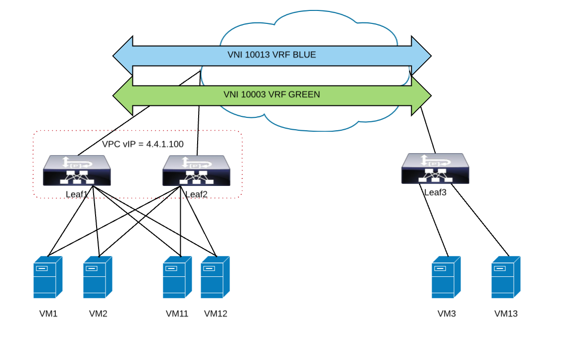 How's about some VXLAN...just for fun?