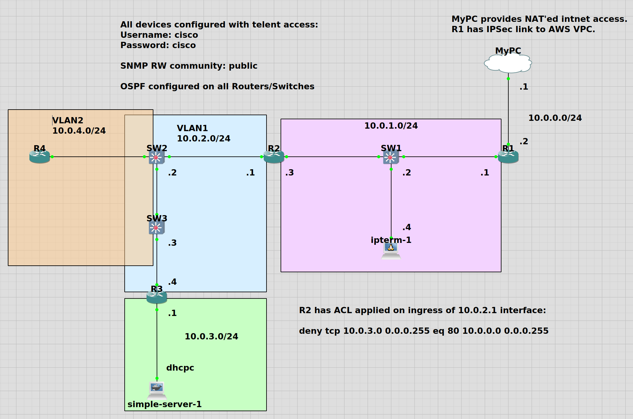 Running APIC-EM against your virtual lab