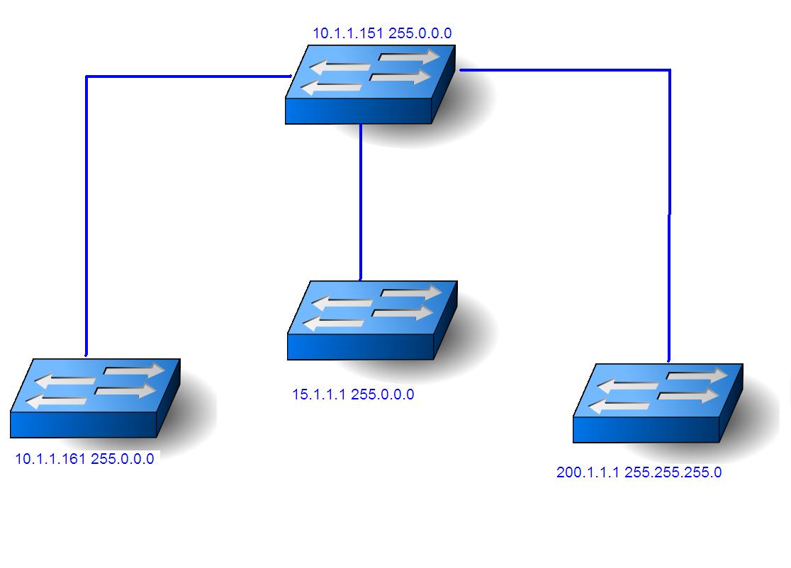 Fundamentals of communication between two different networks.