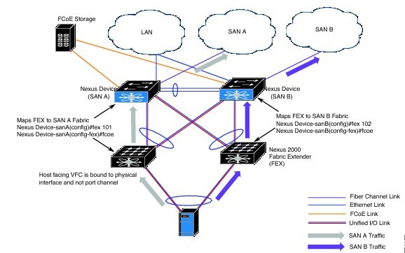 Under the Hood of Virtual Port Channel (vPC)