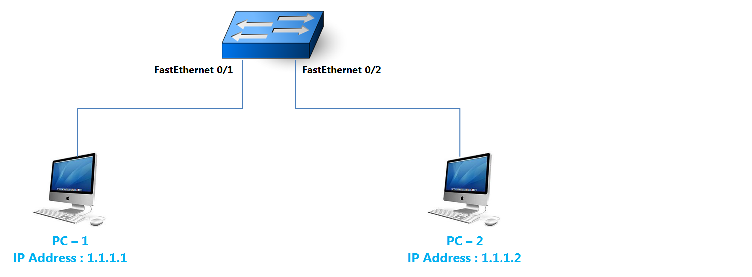 Fundamentals of ARP - Address Resolution Protocol