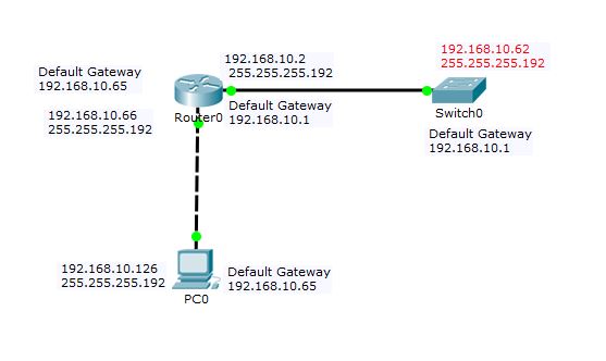 Trying to ping the switch