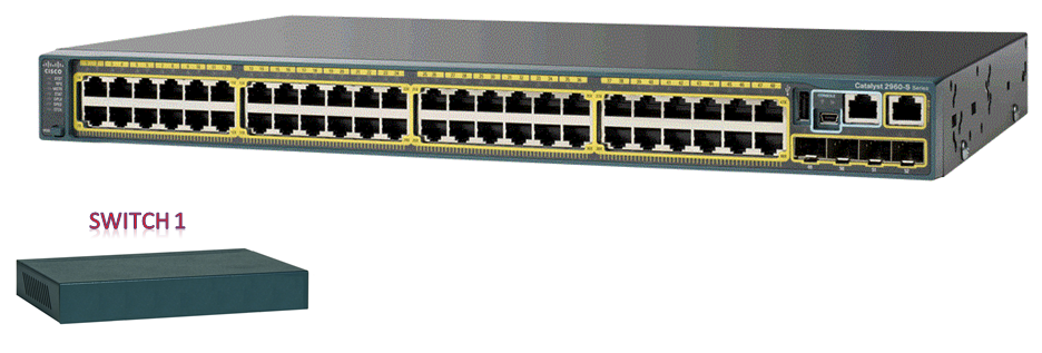 Fundamentals of creating VLANs - Part 1 - The concept