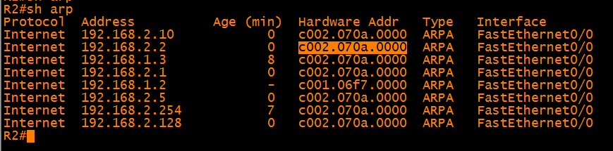 ARP- Address Resolution Protocol & Proxy ARP