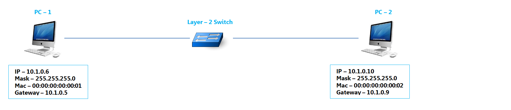 Fundamentals of movement of frames - Part I - Frames with in a common ...