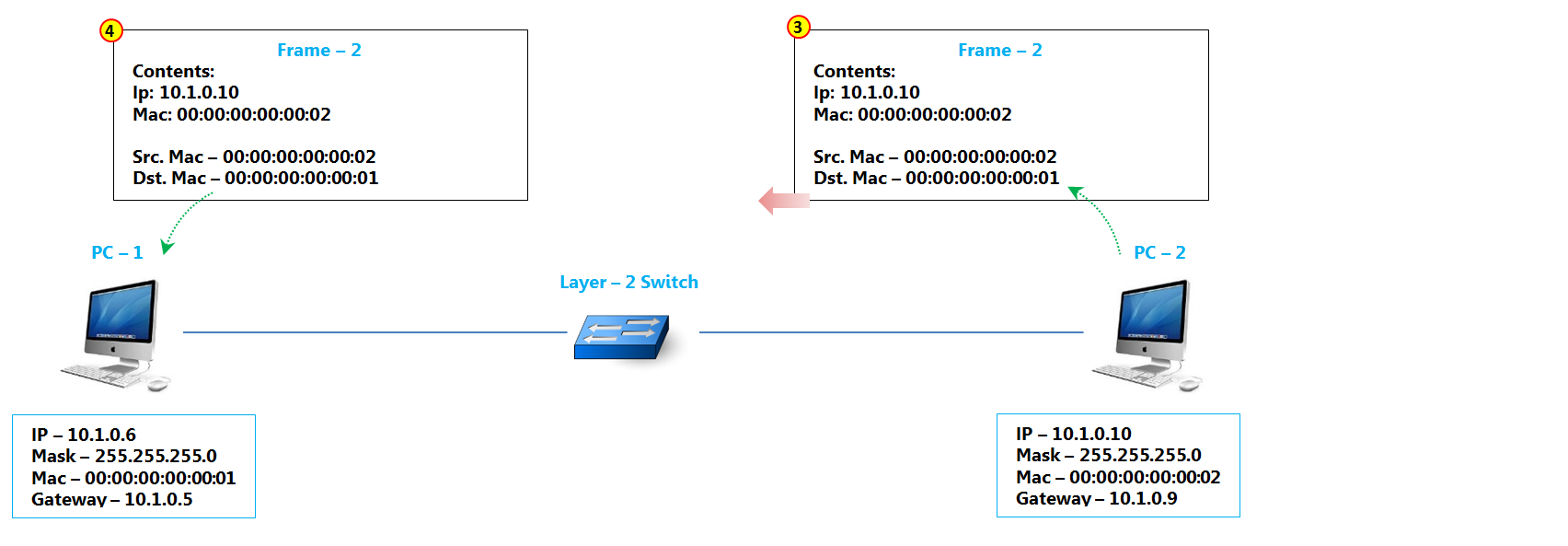 Fundamentals of movement of frames - Part I - Frames with in a common ...