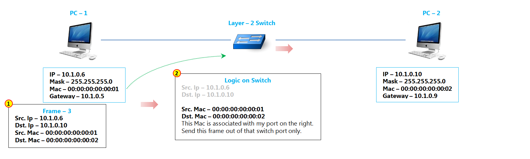 Fundamentals of movement of frames - Part I - Frames with in a common ...