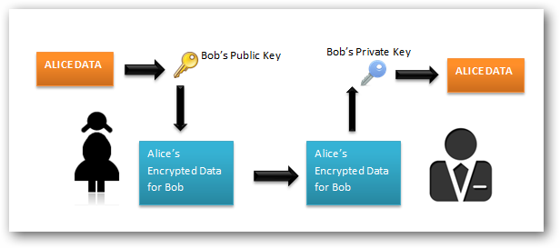 cryptography in CCNA