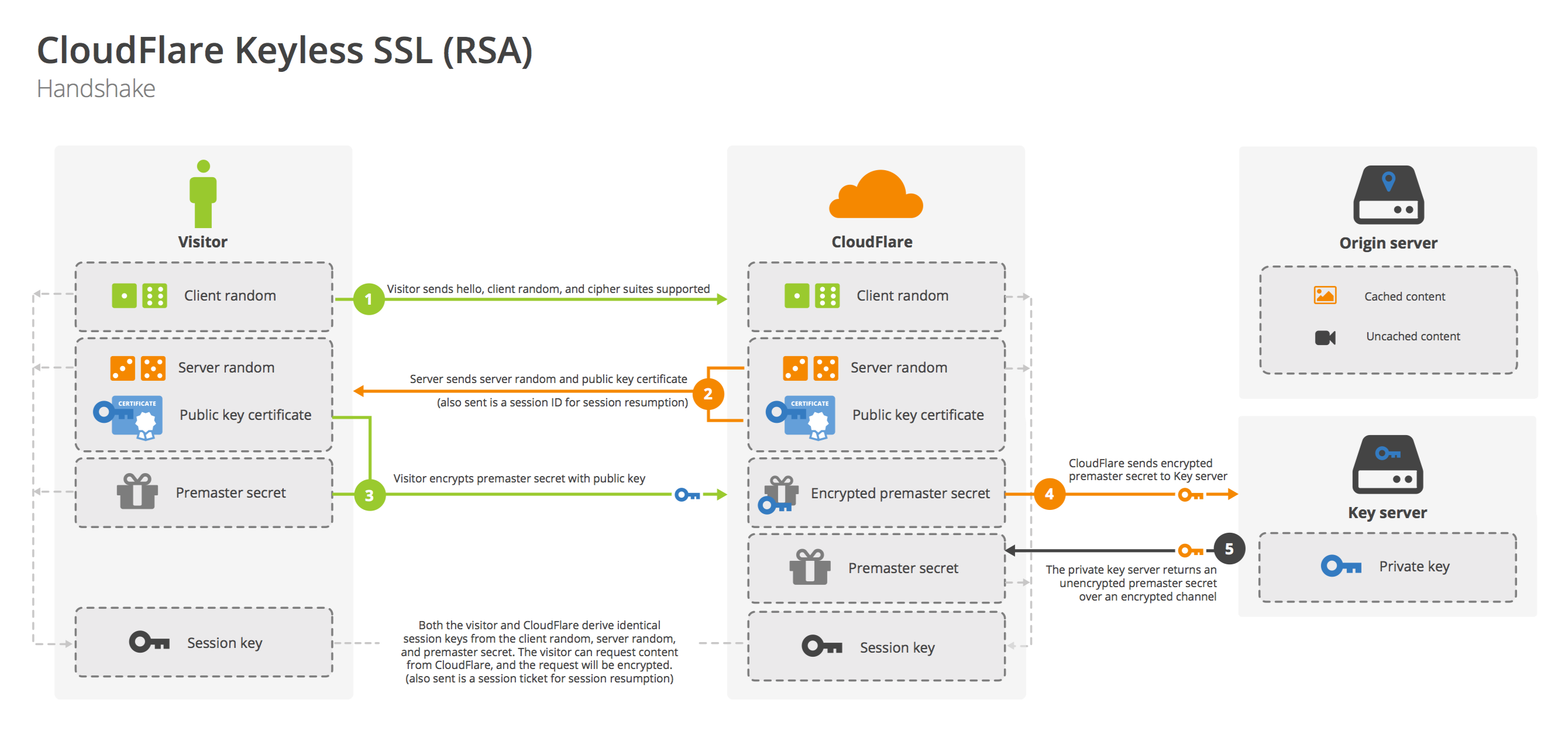 cryptography in CCNA