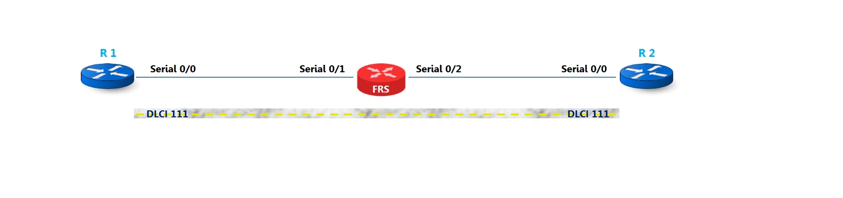 Fundamentals of Frame Relay - Part 8: How many DLCIs