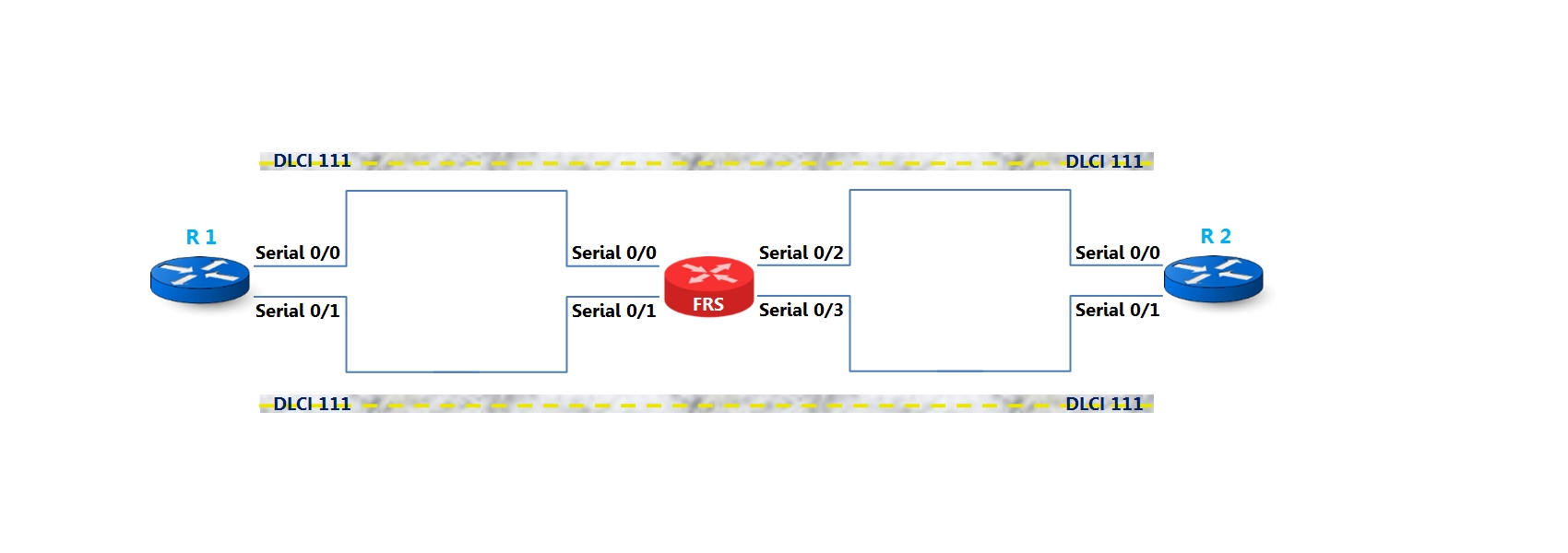 Fundamentals of Frame Relay - Part 8: How many DLCIs