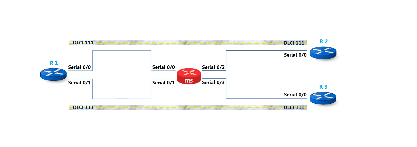 Fundamentals of Frame Relay - Part 8: How many DLCIs