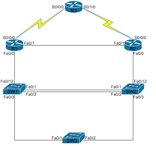 Cisco Learning Network