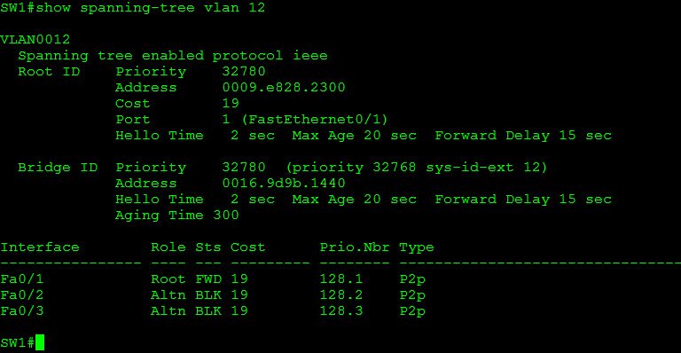 Walking through a Spanning-Tree Lab