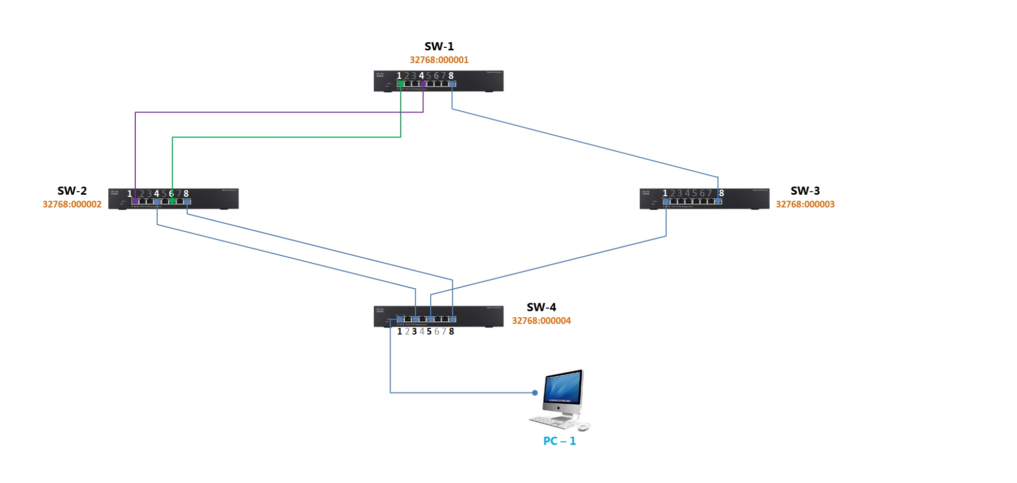 Fundamentals of STP - Spanning Tree Protocol Part I - The Logic